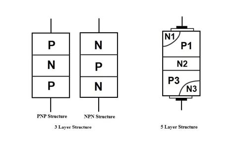 What Is Diac Symbol Operating Principle Structure Uses