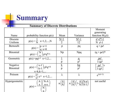 Ppt Moment Generating Functions Powerpoint Presentation Free