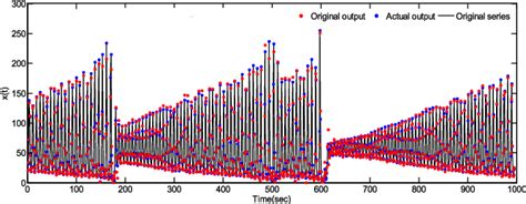 Figure 2 From Bayesian Takagi Sugeno Kang Fuzzy Model And Its Joint Learning Of Structure