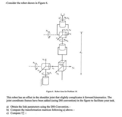 Solved This Robot Has An Offset In The Shoulder Joint That