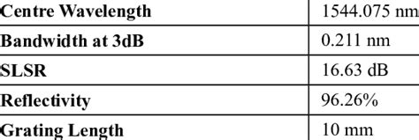 Polyimide Coated Fbg Properties Download Table