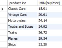 MySQL Aggregate Functions
