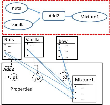 The PRM For The Operation Add Download Scientific Diagram