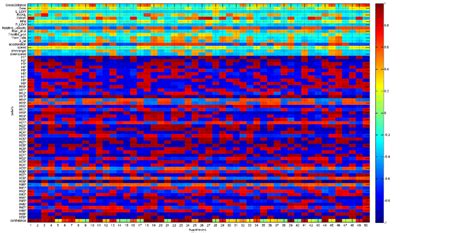 Visual Representation Of All Temporal Relations Between Hypotheses On