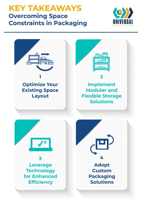 4 Steps For Overcoming Space Constraints Packaging