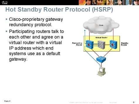 Understanding First Hop Redundancy Protocols Chapter 5 2007