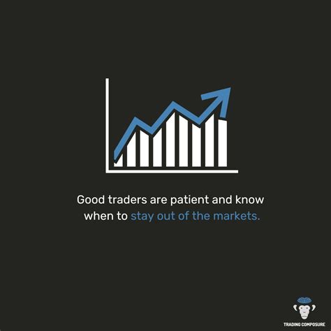 Traders Are Patient And Stay Out Of Markets Yvan Byeajee Posted On The Topic Linkedin