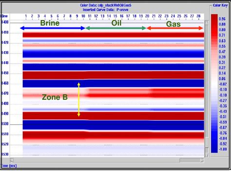 Avo Gradient B Display For The Synthetic Model Data Download Scientific Diagram