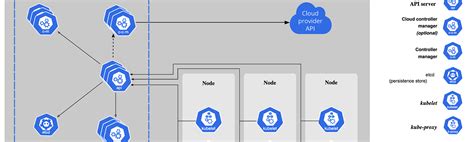 Top Stories Published By Devops Insights In 2023 Medium