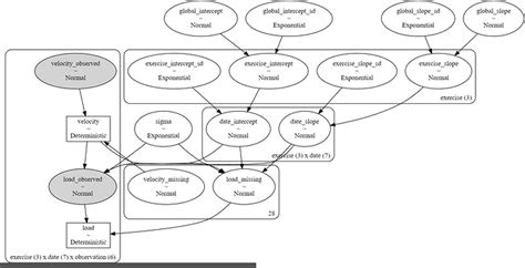 Impute Results In Mismatch Dimensions In Dims And Data V5 Pymc