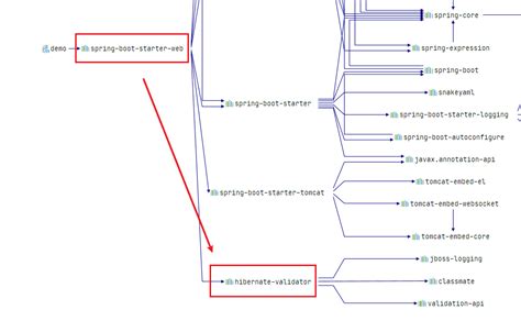 Spring Boot 参数校验校验工具类 springboot 数据长度校验工具类 CSDN博客