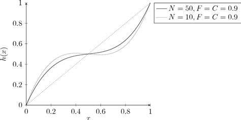Figure 1 From Working Principles Of Binary Differential Evolution