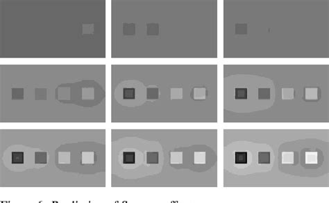 Figure 6 From Multiscale Model Of Adaptation Spatial Vision And Color