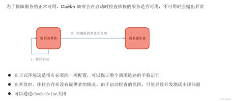 Java 探花交友项目实战篇1dubbo 提供者消费者 Dubbo高级特性 启动检查 多版本 超时与重试 负载均衡dubbo 消费者访问