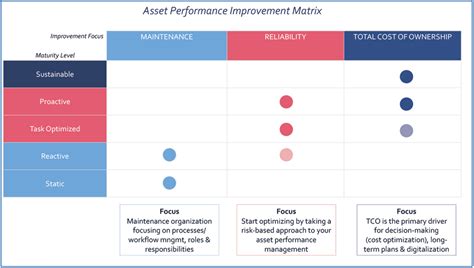 Reliabilityweb Maintenance Maturity And The Building Blocks To Optimize