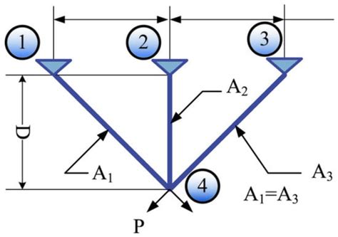 Hybrid Arctic Puffin Algorithm For Solving Design Optimization Problems