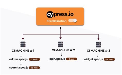 How To Use Cypress Testing Framework