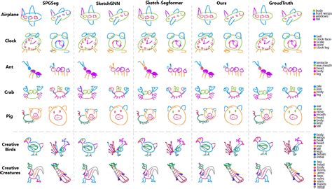 contextseg sketch semantic segmentation by querying the context with