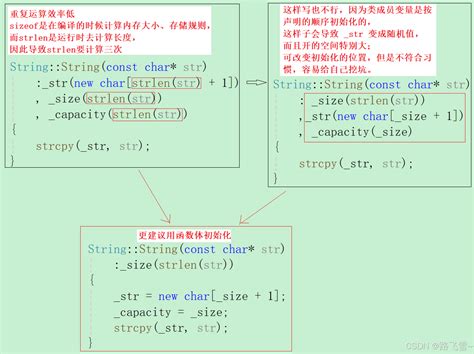 【c 】 string类的模拟实现 csdn博客