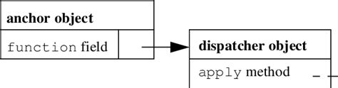 Objects Used In The Compilation Of External Generic Functions