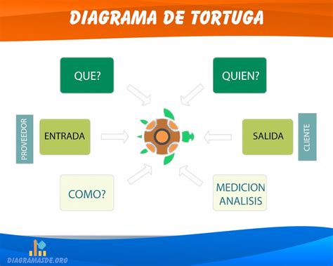 Mapa Da Ilha De Tortuga