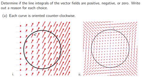 Solved Determine If The Line Integrals Of The Vector Fields Chegg