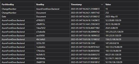 Automate Public IP Address Change Notifications For Azure Services