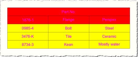 Creating A Custom AutoCAD Table Style Using NET Through The Interface