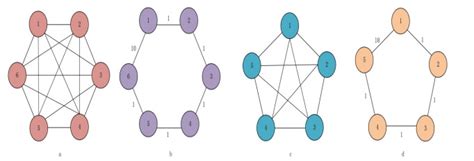 A New Structure Entropy Of Complex Networks Based On Nonextensive