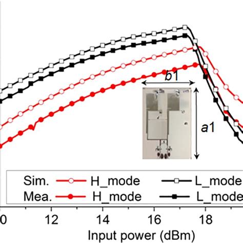 simulated and measured conversion efficiency of the two‐element