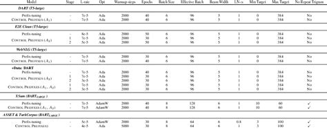 Table 2 From Control Prefixes For Parameter Efficient Text Generation Semantic Scholar