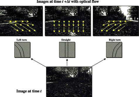 Stanford University Cs 223 B Introduction To Computer Vision