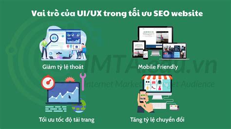Uiux Là Gì Trong Thiết Kế Web Cách Tối ưu Uiux Website