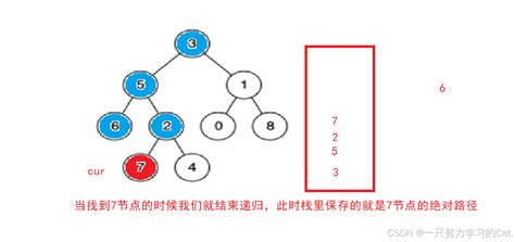 力扣二叉树题解含思路c实现二叉树c力扣 Csdn博客