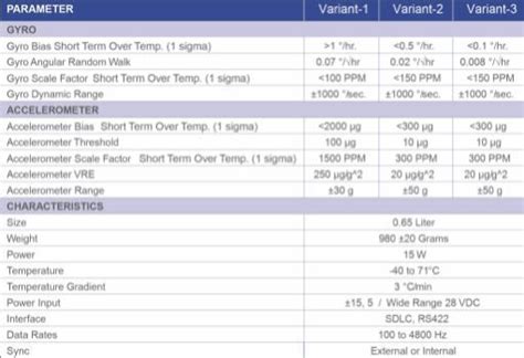 Tactical Inertial Measurement Unit