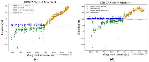 A Robust Algorithm For Photon Denoising And Bathymetric Estimation Based On Icesat 2 Data