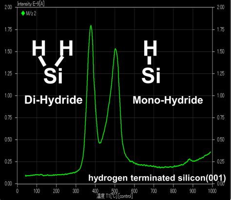 质谱仪 Mass Tds热脱附质谱仪应用在半导体、面板、薄膜材料的氢气、水气、氧气超威量检测 雄迈电子科技｜techmax Technical Group