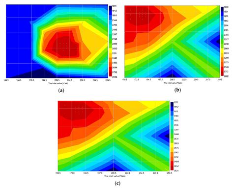 Optimization Analysis Of Locomotive Diesel Engine Intake System Based