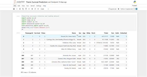 Neha Madrala On Linkedin Datascience Machinelearning Python