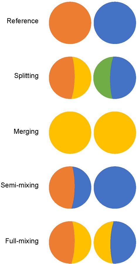Fig S7 Inconsistencies Between Predicted And Reference Clusters Download Scientific Diagram