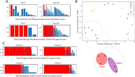 Universal Multilayer Network Exploration By Random Walk With Restart