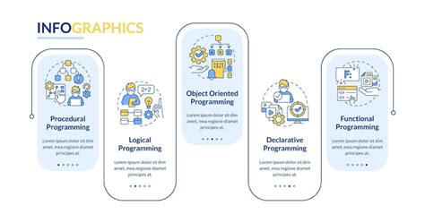 premium vector types of programming paradigms rectangle infographic