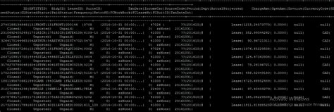 Mysql Getting Blank Table After Performing Valid Query In Spark Sql