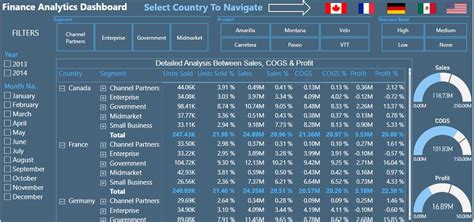Power Bi Financial Analysis Power Bi Profit And Loss Template