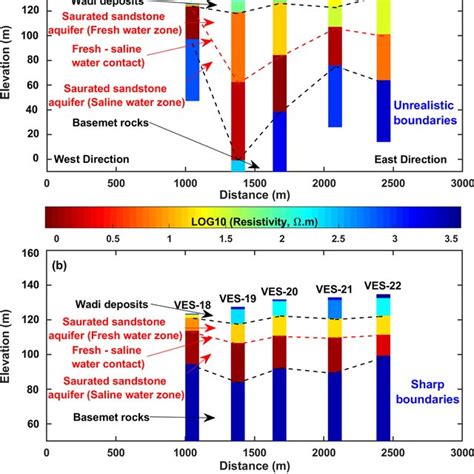 The Upper Plot A Shows The Results Of A Conventional 1d Inversion