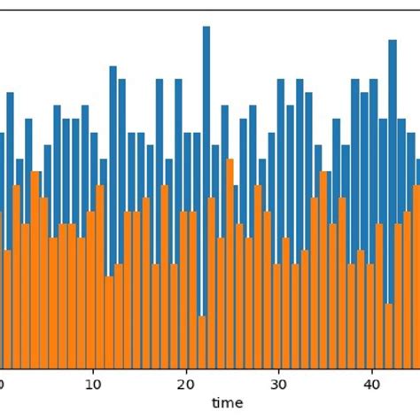 Reviewer Analysis Based On Time Download Scientific Diagram