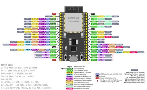 Esp32 Devkitc V4 Iot Development Board Ships With Esp32 Wroom Da Dual