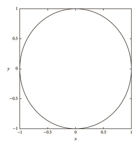 A The Unit Circle B The X Axis Components Of Two Parametrizations Download Scientific