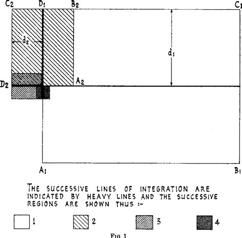 Eulermaclaurin Formula Semantic Scholar