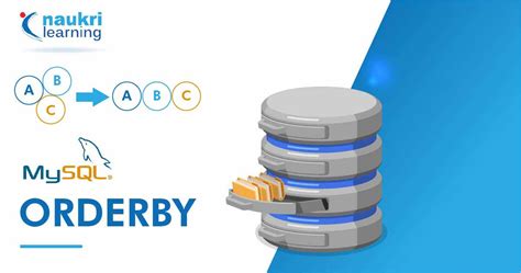How To Use ORDER BY Clause In SQL Shiksha Online